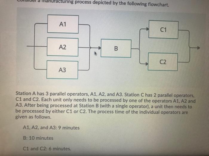 Solved cturing process depicted by the following flowchart. | Chegg.com