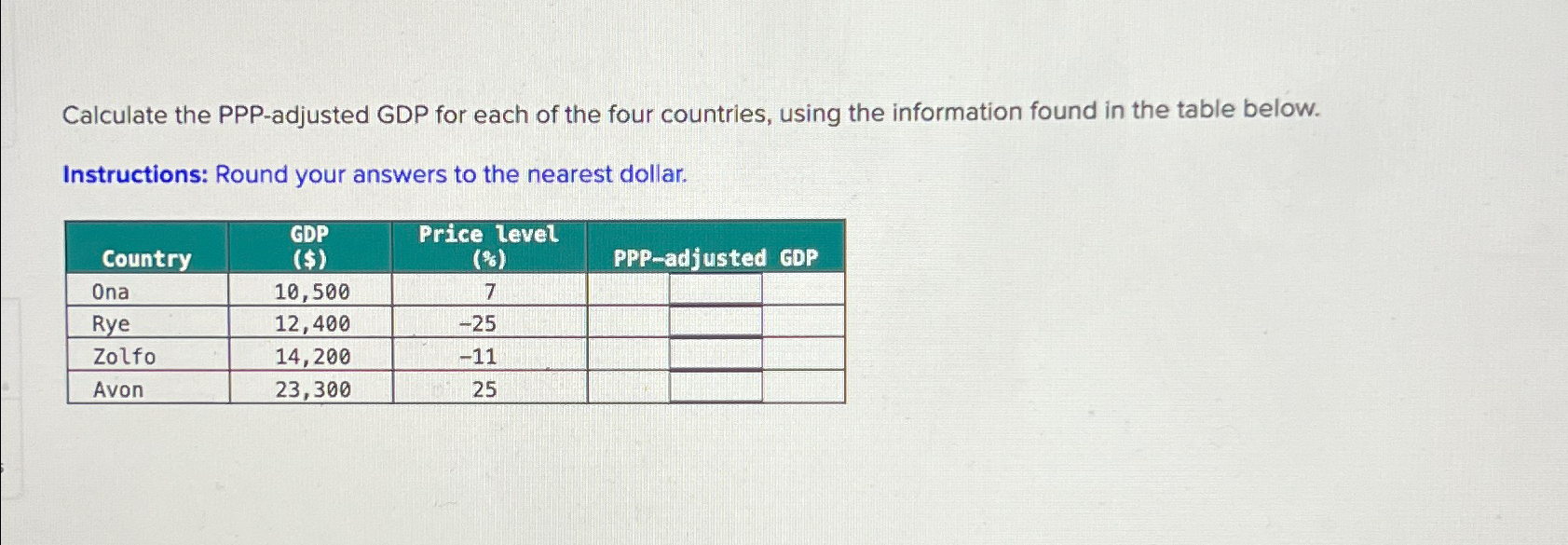 Solved Calculate the PPP-adjusted GDP for each of the four | Chegg.com
