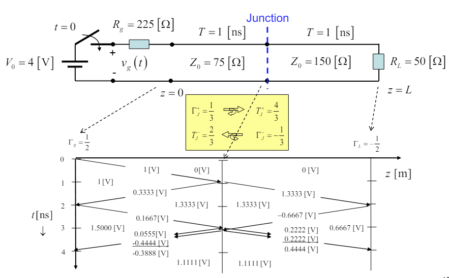 Solved Write all the steps required to construct the bounce | Chegg.com