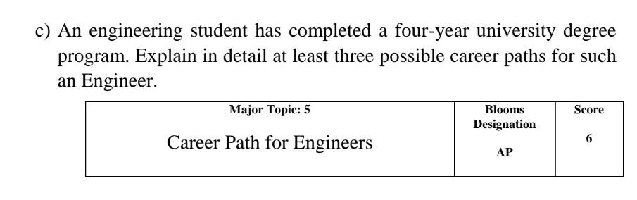Solved An engineering student has completed a four-year | Chegg.com
