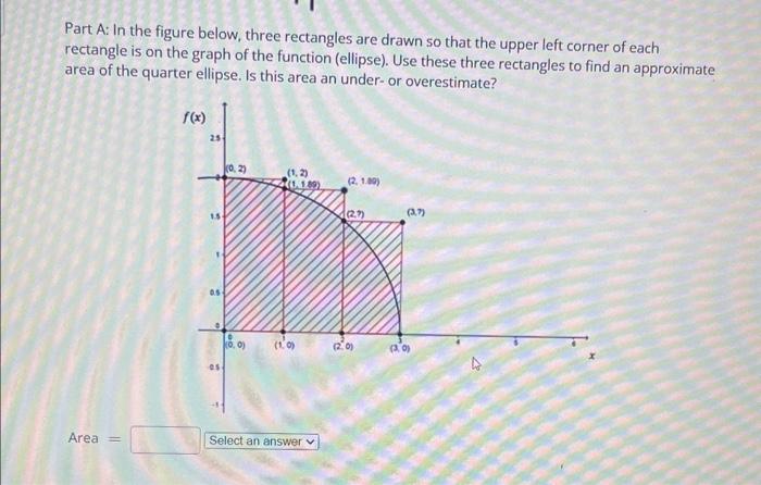 Solved You will approximate the area of a quarter of an | Chegg.com