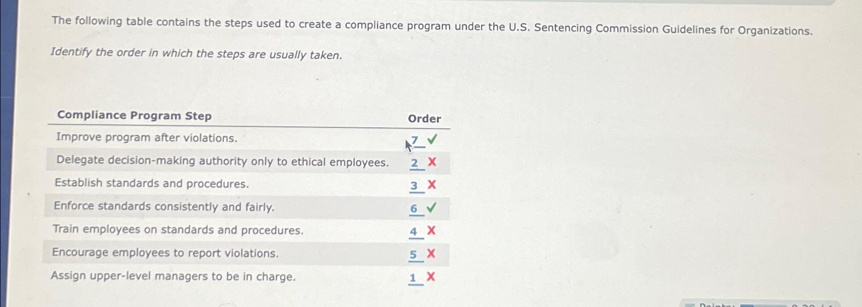 Solved The following table contains the steps used to create | Chegg.com