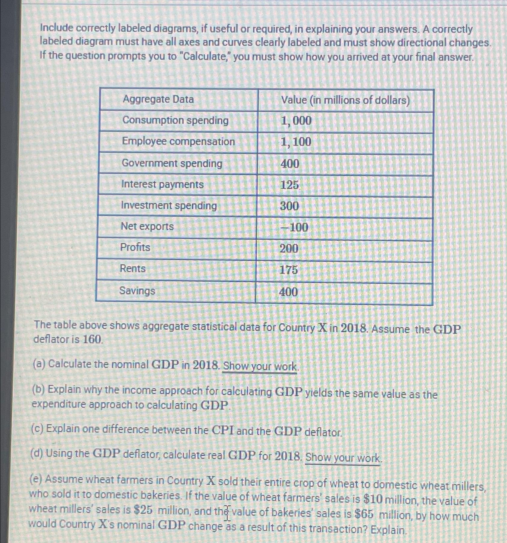 Solved Include correctly labeled diagrams, if useful or | Chegg.com