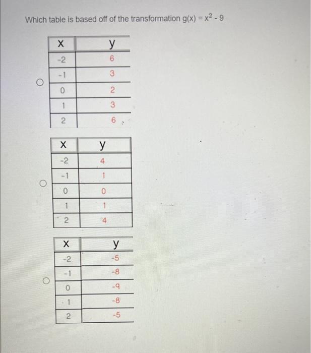 Solved Which table is based off of the transformation | Chegg.com