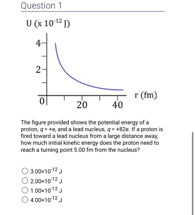Solved The figure provided shows the potential energy of a | Chegg.com