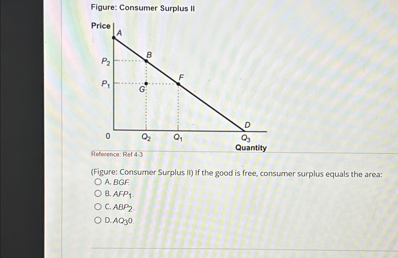 Solved Figure: Consumer Surplus II(Figure: Consumer Surplus | Chegg.com
