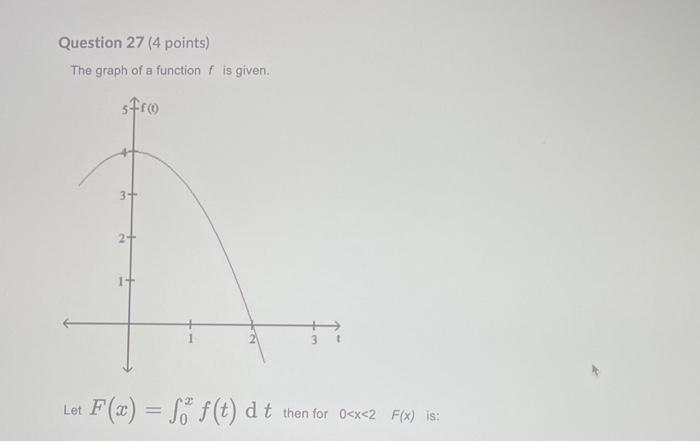 Solved The graph of a function f is given. Let | Chegg.com