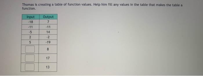 Solved Thomas is creating a table of function values. Help | Chegg.com