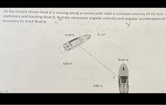At the instant shown Boat B is moving along a curved | Chegg.com