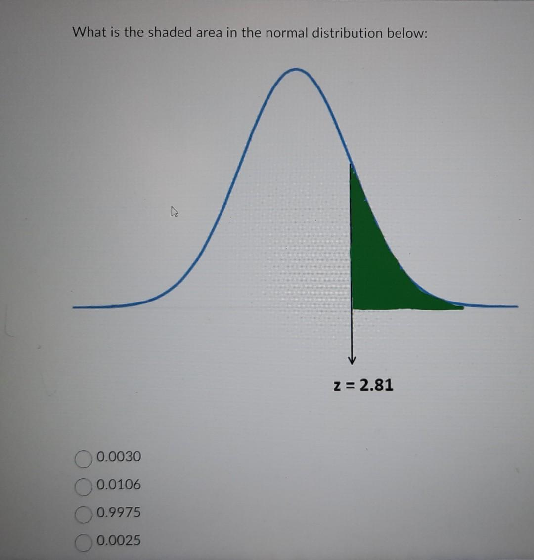 Solved What is the shaded area in the normal distribution | Chegg.com