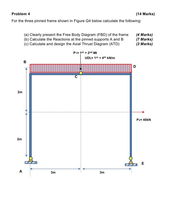 Solved Problem 4 (14 Marks) For the three pinned frame shown | Chegg.com