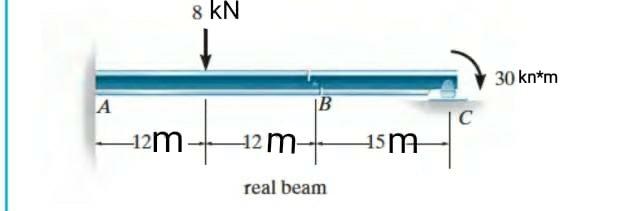Solved Determine the displacement of the pin at B and the | Chegg.com