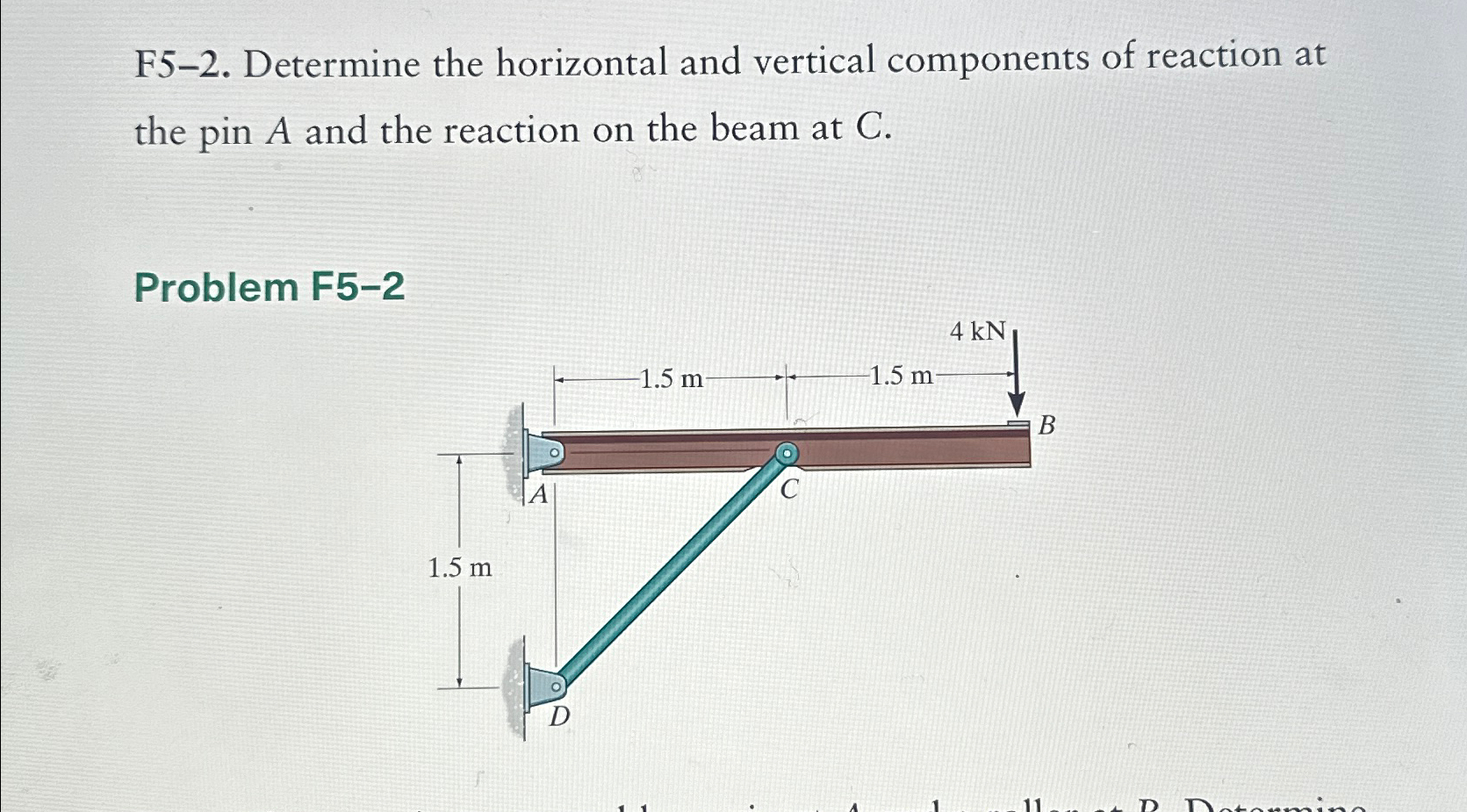Solved F5-2. ﻿Determine the horizontal and vertical | Chegg.com