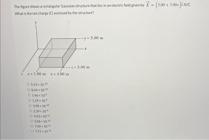 Solved The figure shows a rectangular Gaussian structure | Chegg.com