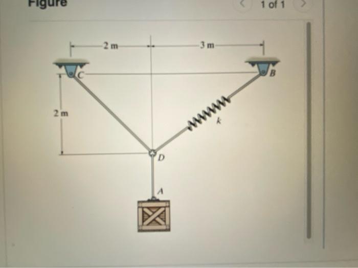 Solved The spring DB has an unstretchod length of 2 m. | Chegg.com
