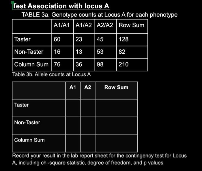 Solved TABLE 3a. Genotype counts at Locus A for each | Chegg.com