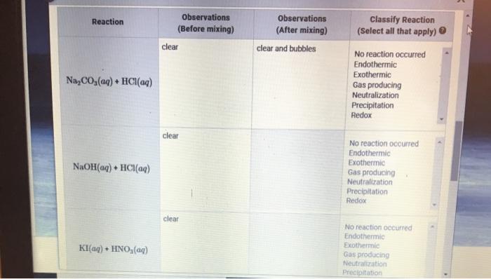 Solved Reaction Observations (Before mixing) Observations | Chegg.com