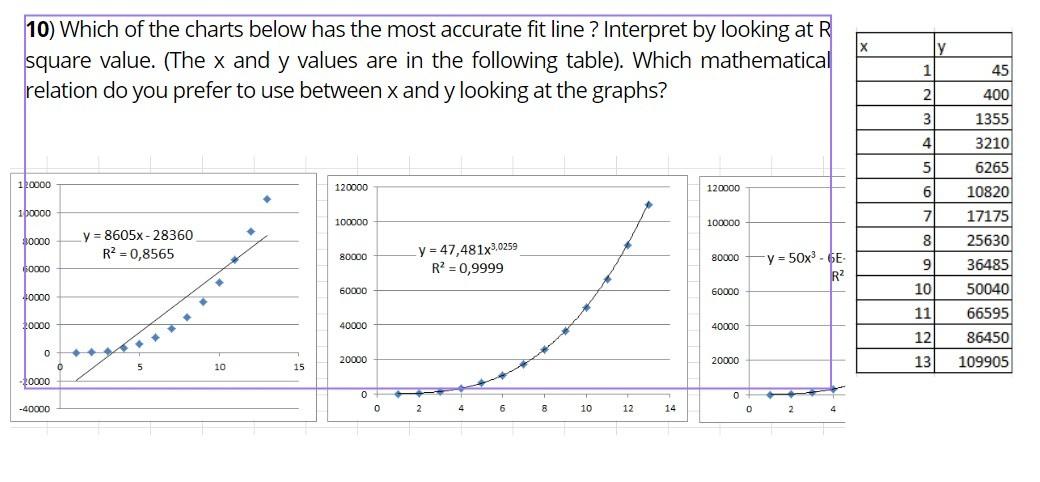 Solved 10) Which of the charts below has the most accurate | Chegg.com