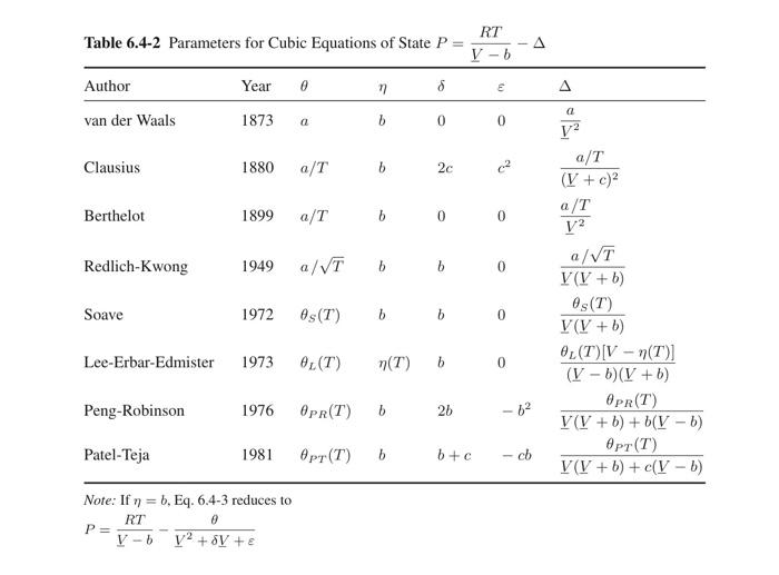 Solved 3. A list of prominent cubic equations of states | Chegg.com