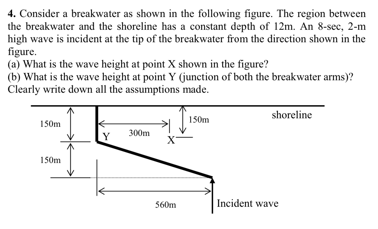 Solved Consider a breakwater as shown in the following | Chegg.com