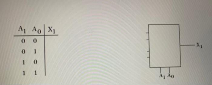 Solved Question 2: [30 points] a two 2-bit maximum circuit | Chegg.com