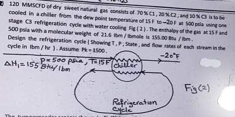 Solved 120 MMSCFD of dry sweet natural gas consists of | Chegg.com