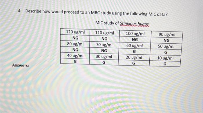 Solved 4. Describe how would proceed to an MBC study using | Chegg.com