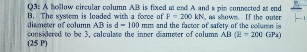 Solved Q3: A hollow circular column AB is fixed at end A and | Chegg.com