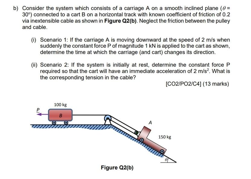 Solved b) Consider the system which consists of a carriage A | Chegg.com