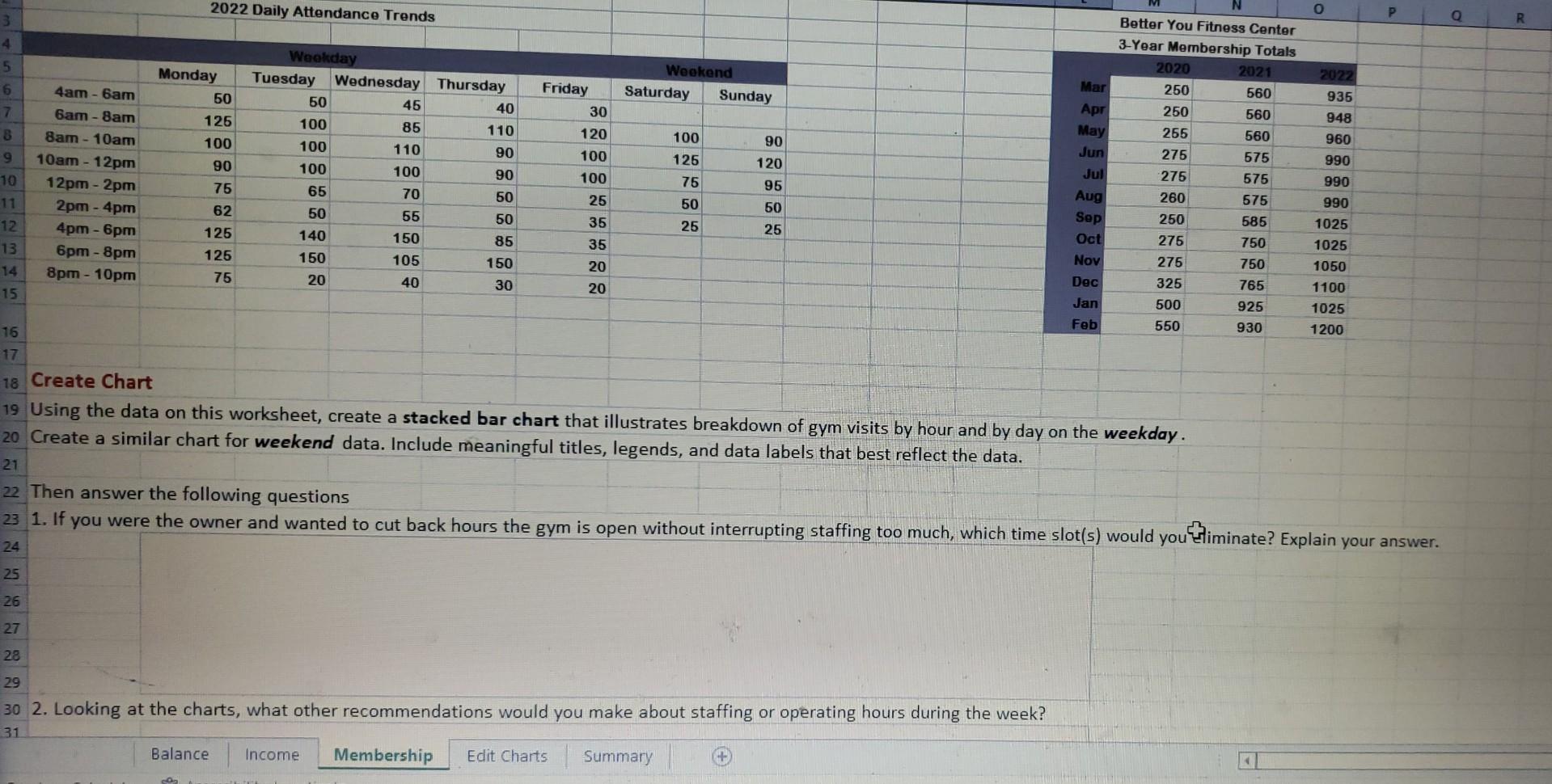Create Chart Using the data on this worksheet, create | Chegg.com