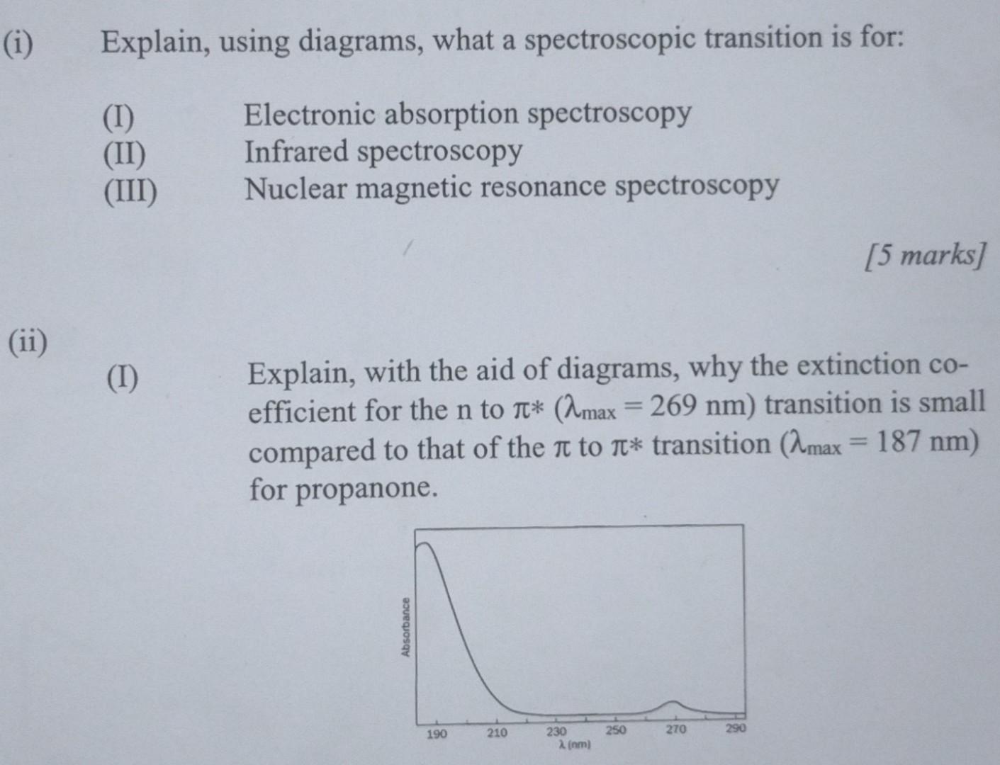 Solved Explain, using diagrams, what a spectroscopic | Chegg.com