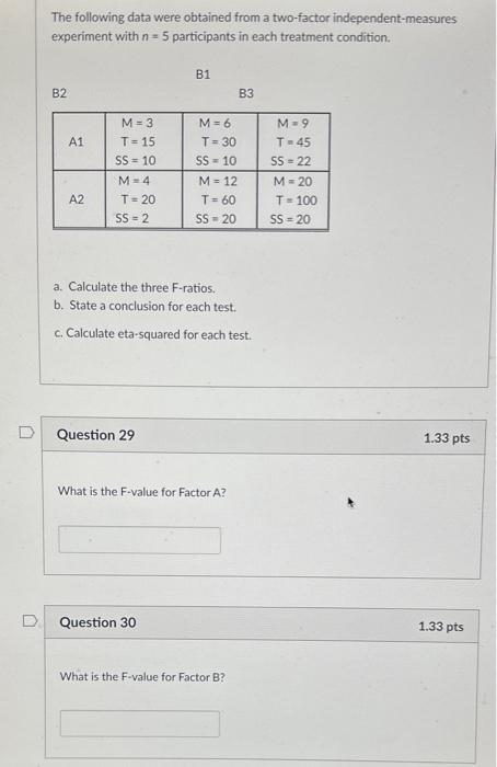 Solved The following data were obtained from a two-factor | Chegg.com