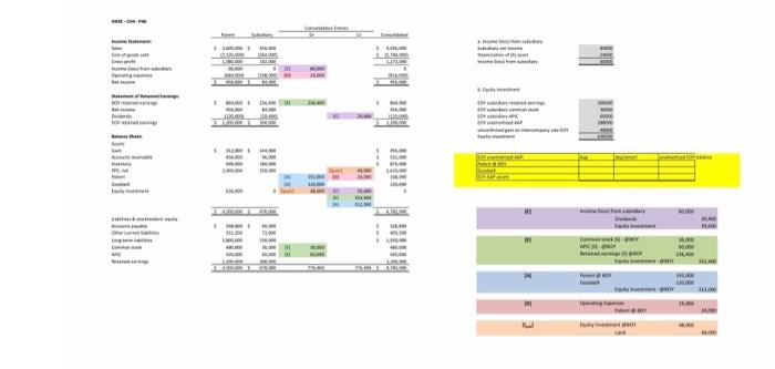 Frepare consolidation spreadsheet for intercompany | Chegg.com