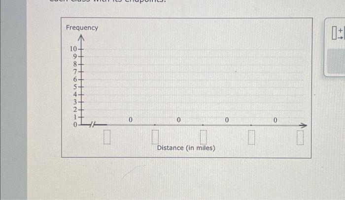 Solved draw the histogram for these data using an initial | Chegg.com