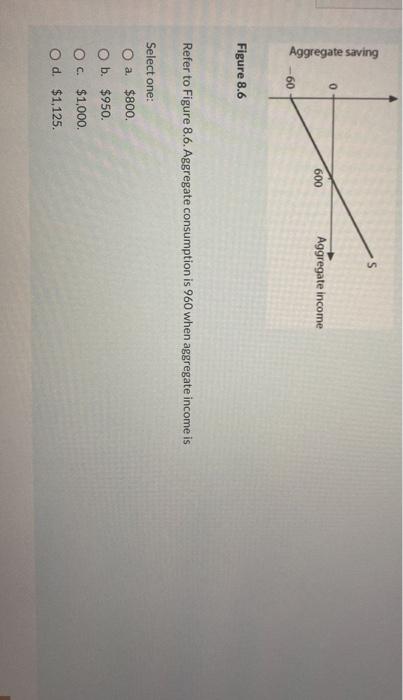 Solved Figure 8.6 Refer to Figure 8.6. Aggregate consumption | Chegg.com