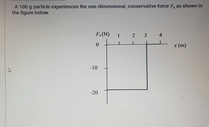 Solved A 100 G Particle Experiences The One Dimensional 