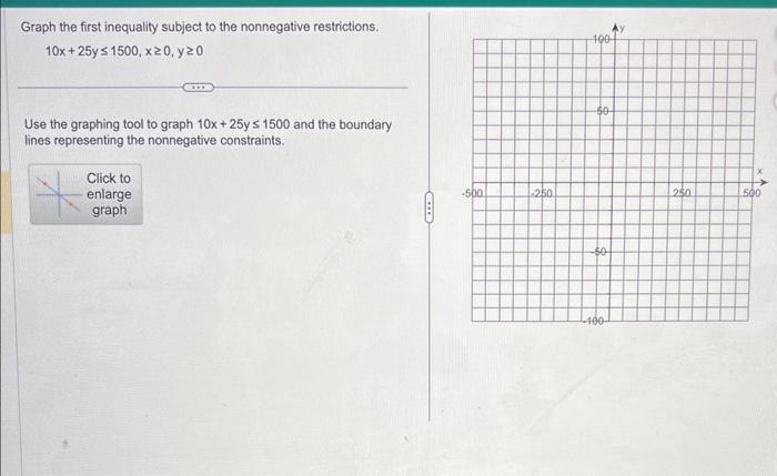 Solved Graph the first inequality subject to the nonnegative | Chegg.com