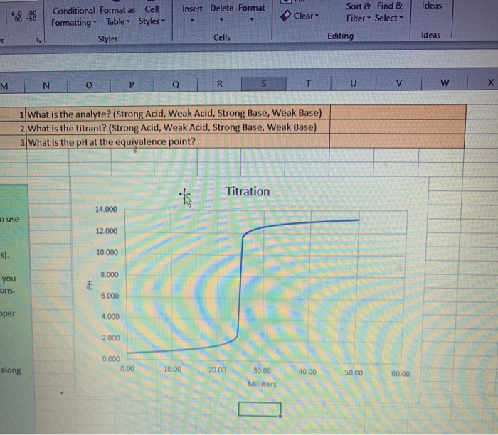 Solved Insert Delete Format Ideas Clear Conditional Format | Chegg.com