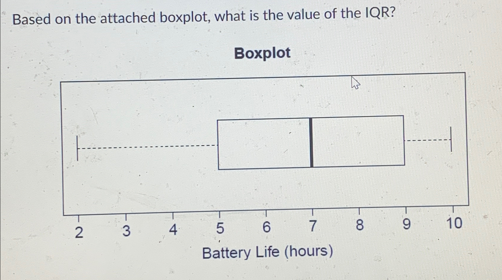 Solved Based on the attached boxplot, what is the value of | Chegg.com