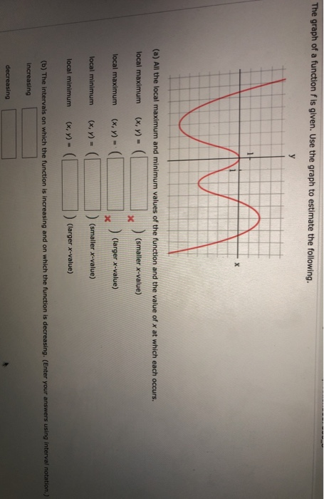 Solved The graph of a function is given. Use the graph to | Chegg.com