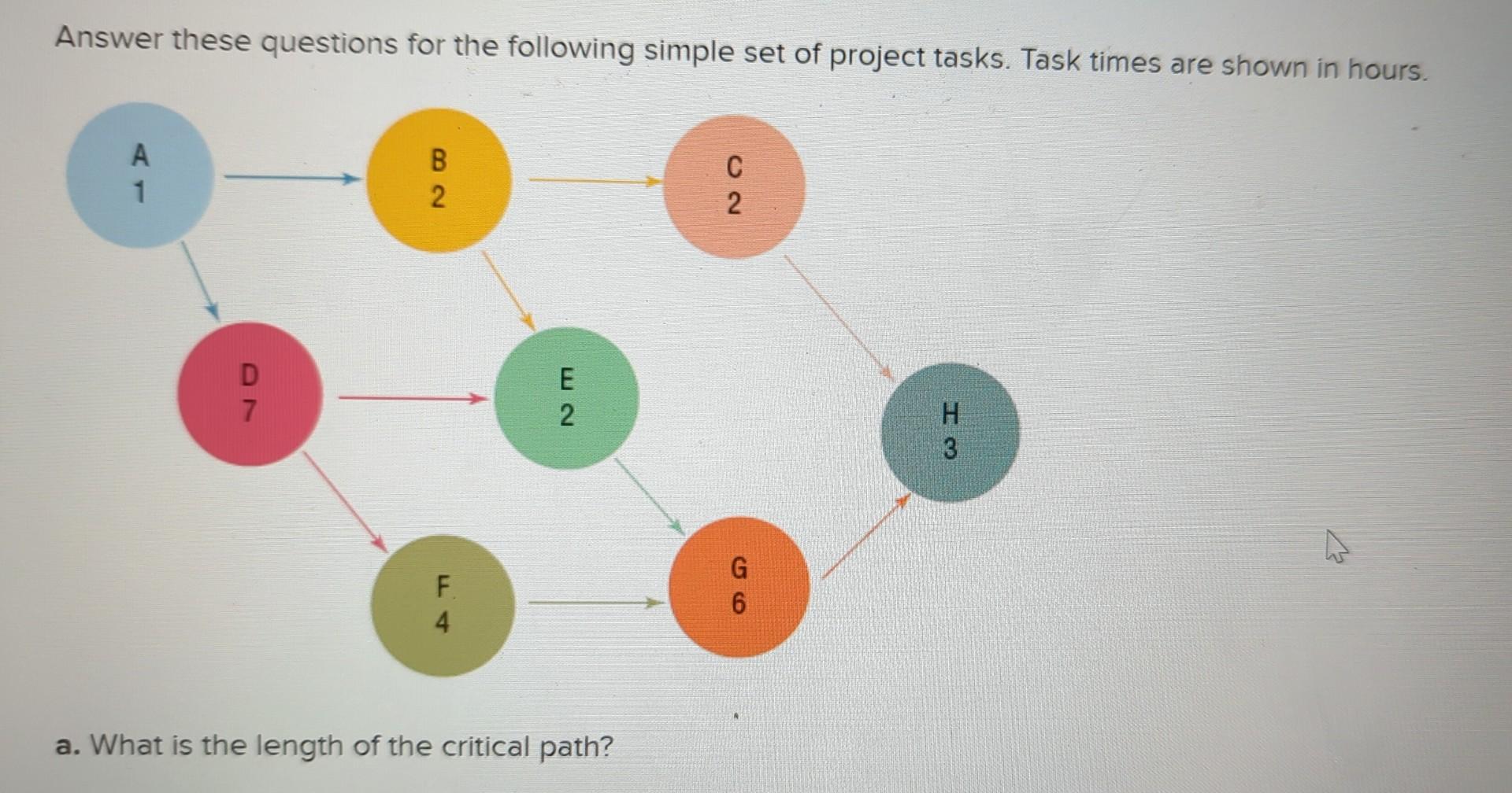 Solved Answer these questions for the following simple set | Chegg.com