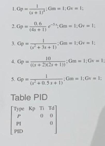 Solved fill the table for each using reaction curve method | Chegg.com