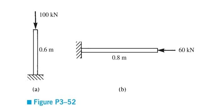 Solved Use The Principle Of Minimum Potential Energy
