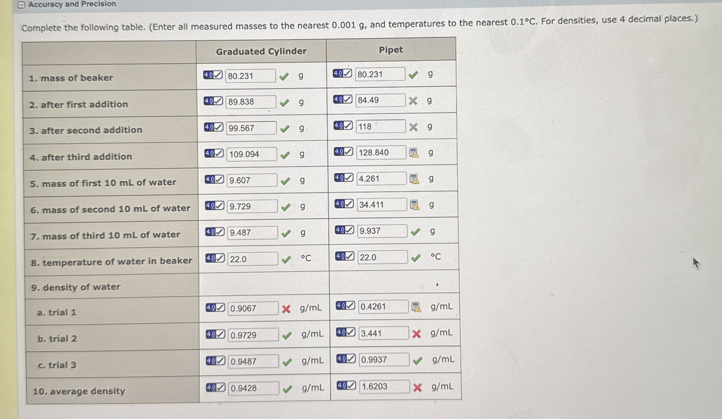 Solved Accuracy and PrecisionComplete the following table. | Chegg.com