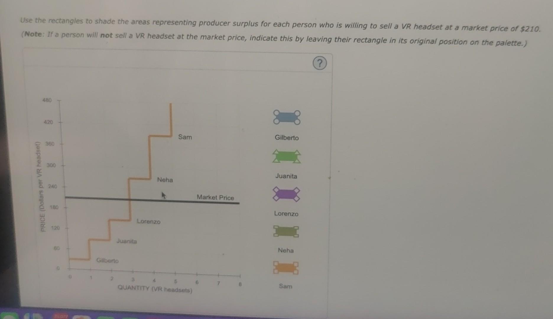 Use the rectangles to shade the areas representing | Chegg.com