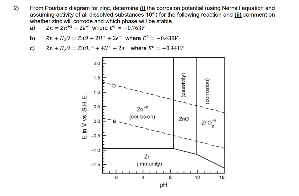 Solved From Pourbaix diagram for zinc, determine (i) ﻿the | Chegg.com