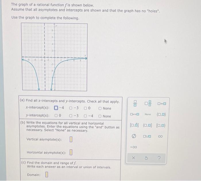 Solved The graph of a rational function fis shown below. | Chegg.com
