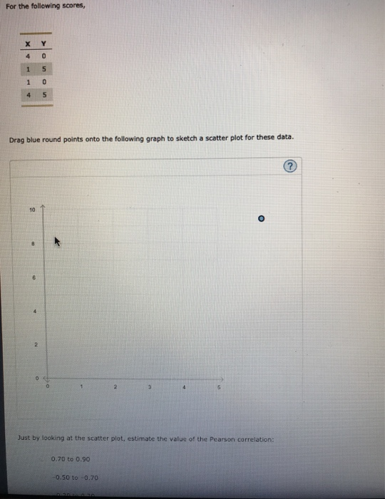 Solved For the following scores, Drag blue round points onto | Chegg.com
