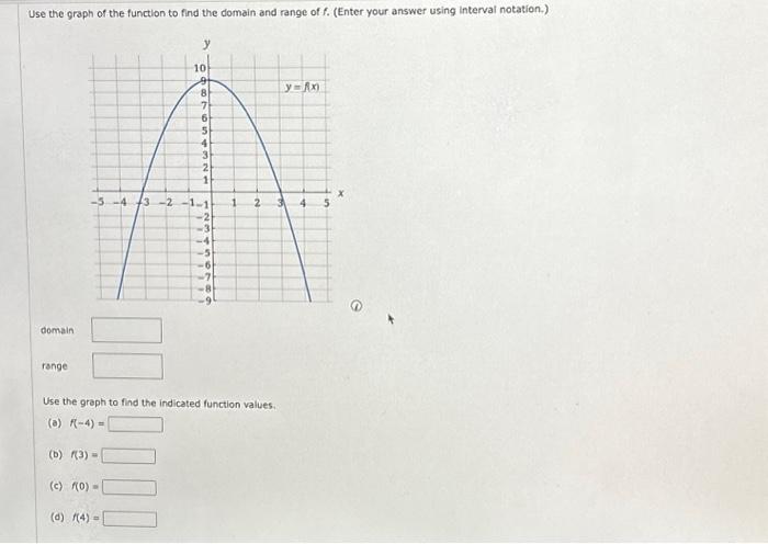 Solved Use the graph of the function to find the domain and | Chegg.com