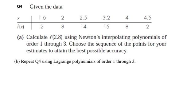 Solved Q4 Given the data (a) Calculate f(2.8) using Newton's | Chegg.com